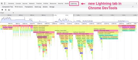 Introducing The Salesforce Lightning Inspector Salesforce Developers Blog