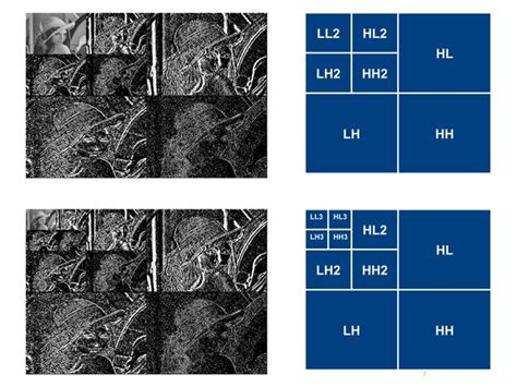 wavelet transform in image compression ppt