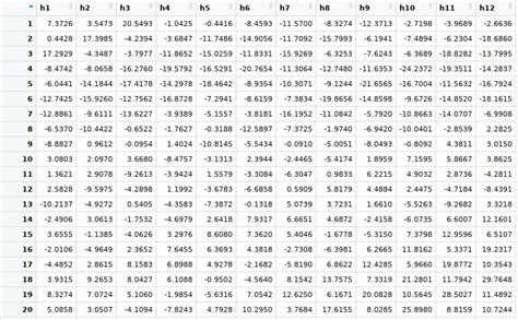 Ivan Svetunkov On Linkedin Forecasting Datascience Machinelearning