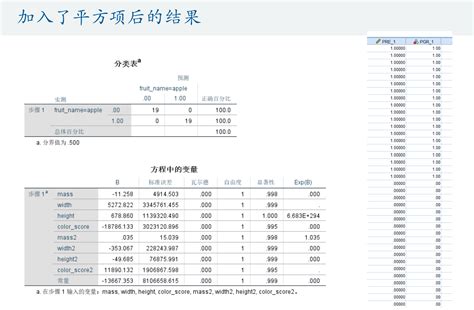 DB组技术分享二分类模型logistic regression和Fisher线性判别法 CSDN社区