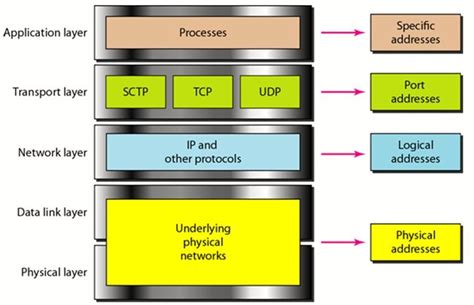 Lecture In Network Models • Pinoybix Engineering