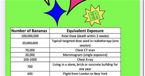 Banana Equivalent Dose Album On Imgur