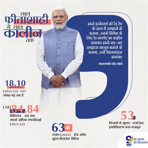 Bjp Uttar Pradesh On Twitter भारत ने ईज ऑफ डूइंग बिजनेस में सुधार
