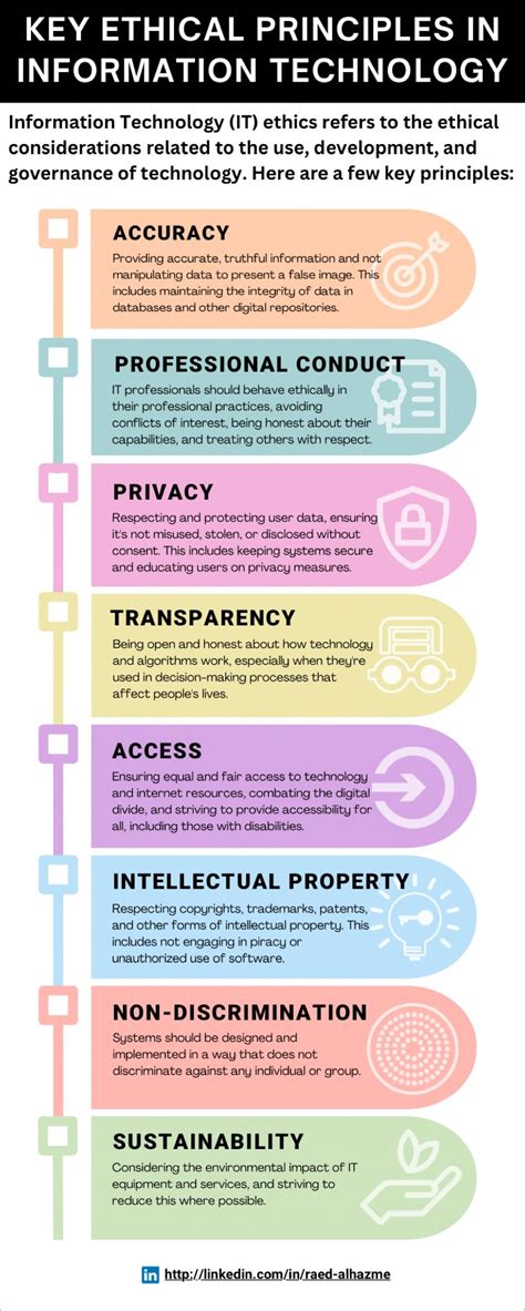 Manal Alnemari Lssbb Cap Pmp Itil4 Emba Candidate On Linkedin