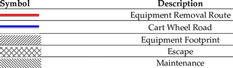 Material Handling Symbol Descriptions Download Scientific Diagram