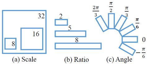 The Rotation Anchors 18 Download Scientific Diagram