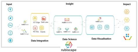 Esds Managed Cloud Data Center In India