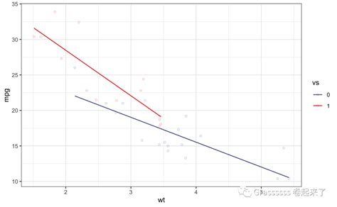 🧐 Rms 多元线性回归的解释与可视化(二) 腾讯云开发者社区 腾讯云 🧐 Rms 多元线性回归的解释与可视化(二) 腾讯云开发者社区 腾讯云
