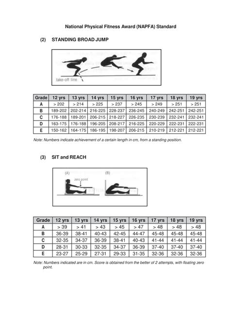 Napfa Test Shortcuts Official