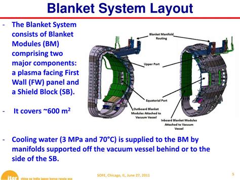 Ppt Design Of The Iter First Wall And Blanket Powerpoint Presentation