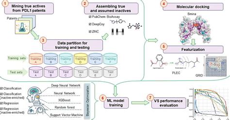 pedro ballester on linkedin inactive enriched machine learning models