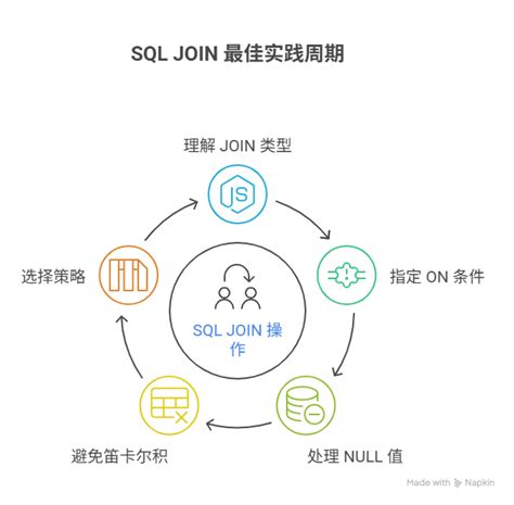 如何正确使用sql中的join，避免查询结果出错避免join 查询 Csdn博客