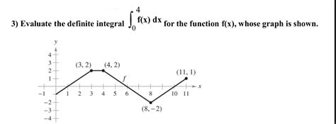 solved 3 evaluate the definite integral ∫04f x dx for the