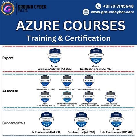 Ground Cyber Trainings On Linkedin Groundcyber Groundcybertraining Training Cisco Cyber Ccna…