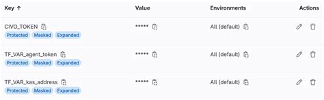 Create A Civo Kubernetes Cluster Gitlab Docs