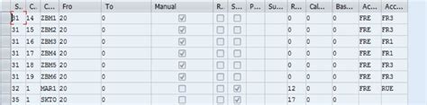 Solved Inactive Condition Type In Purchase Order Sap Community
