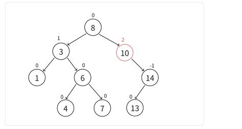 【c】avl树实现avl实现 Csdn博客