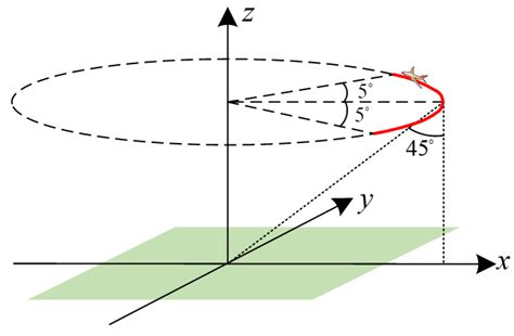 a focusing method of buildings for airborne circular sar