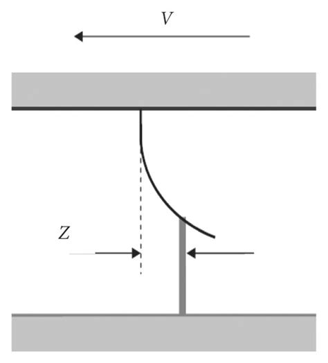 Deflected Bristle In Lugre Friction Model Download Scientific Diagram