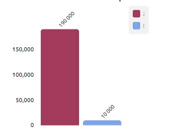 Grouped Vertical Bar Chart Legend Too Short Issue 1163 Swimlane