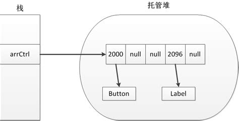 数据结构基础温故 1 线性表上 EdisonZhou 博客园