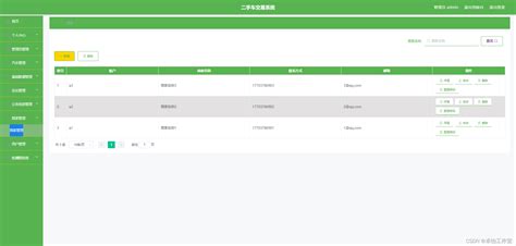 【计算机毕业设计】172二手车交易系统的设计与实现二手车评估系统的设计与实现 Csdn博客