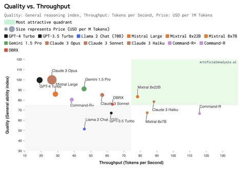 Mistral Ais Newly Released Mixtral 8x22b Instruct Is Now The Highest Quality Open Source Model