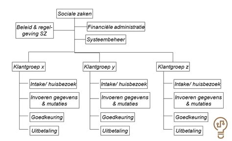 Het 7s Model And Lean Skoledo