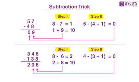Trick Math Questions