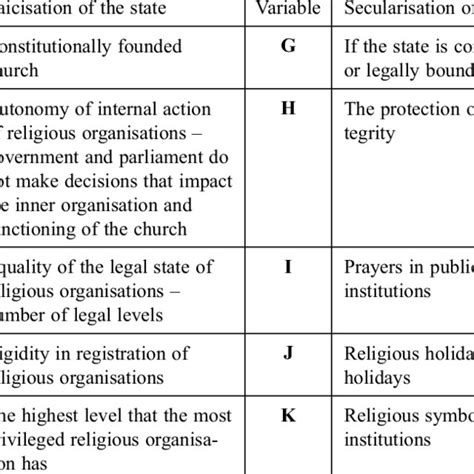 Dimensions With Variables Download Table