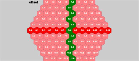 Hex Grid Coordinates