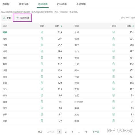 ROST CM软件分词和词频统计用法体验 知乎