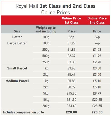 Royal Mail Postage Rates 2024 Leaflet Kial Selina