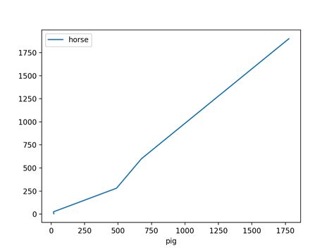 Mars Dataframe Series Plot Line Mars 0 8 0a1 Documentation