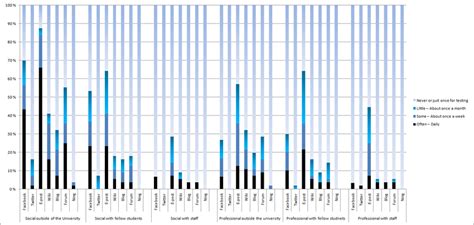 Use Of Asynchronous Tools By The Babes And 2 Gives The Full Download Scientific Diagram