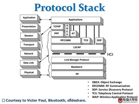 Bluetooth Layer Structure