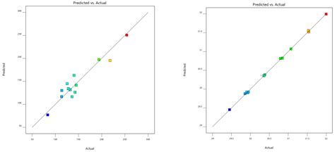 Bionic Optimization Design And Fatigue Life Prediction Of A Honeycomb