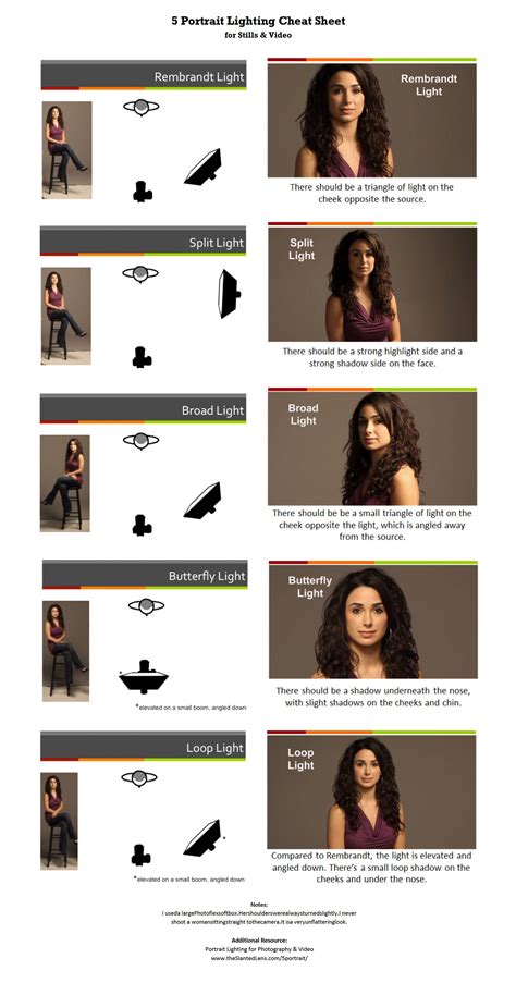 Portrait Photography Lighting Techniques Home Ruivadelow