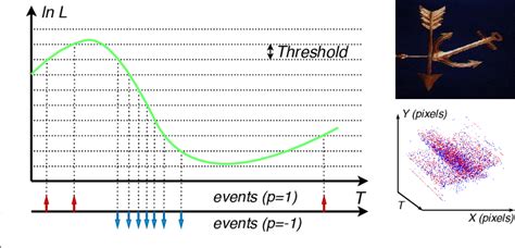 Figure 2 From Ev Vgcnn A Voxel Graph Cnn For Event Based Object