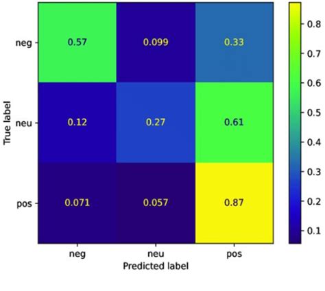 Figure 2 From Exploring Linguistic And Emotional Models For Audio Sentiment Analysis Using Nlp