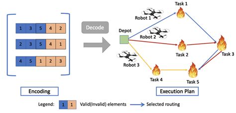 An Example Of Decoding Processes Of The Mpda Problem With The Given