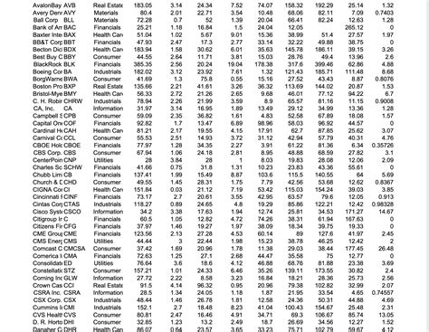 Solved Cleaning And Inspecting Data The File Stocks Csv Chegg