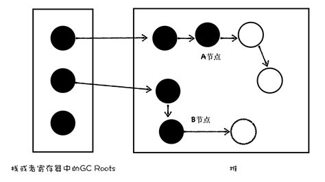 Javascript执行机制（八）垃圾回收机制 Origin Of Ray