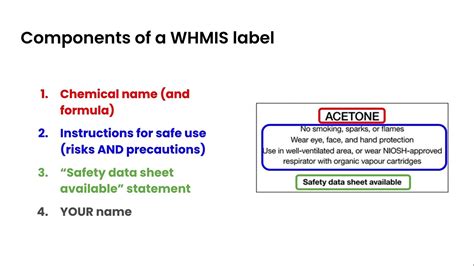 Whmis Symbols Versus Ghs Pictograms What Is The Difference 49 Off