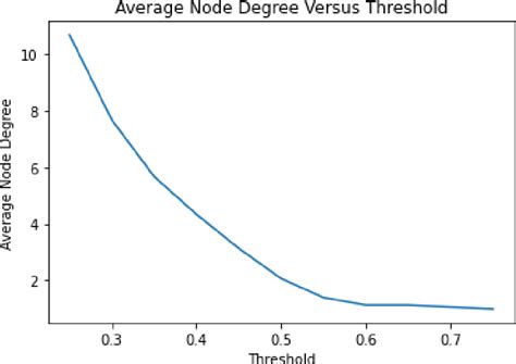 Figure 1 From Stock Market Movement Prediction Using Graph