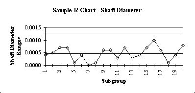 Steps In Constructing A Median And Range Control Chart