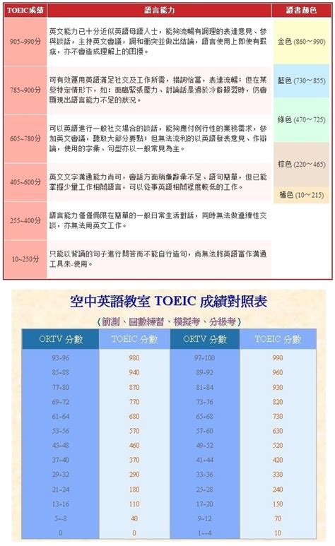 貿聯集團 多益英檢系統