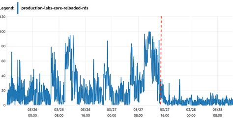 scaling our platform using mysql 8 resource groups by rajat goyal