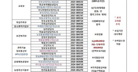 용인시 주민들을 위한 무료 교육지원 정보 서울특별시 성북구 성북동 프로그래밍코딩교육 당근 비즈 소식