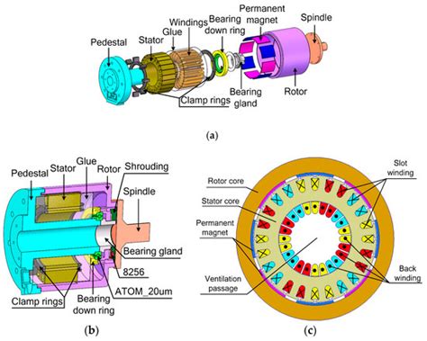 Permanent Magnet Synchronous Motor Design Book